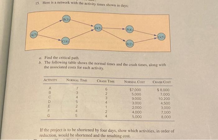 Solved 15. Here is a network with the activity times shown | Chegg.com