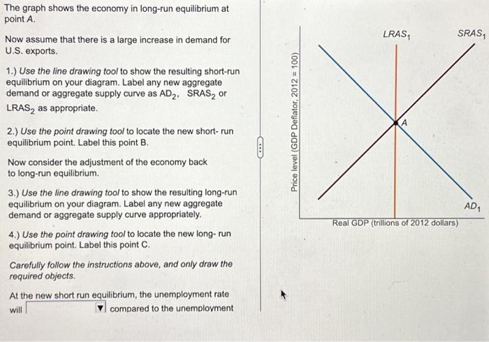 Solved The graph shows the economy in long-run equilibrium | Chegg.com