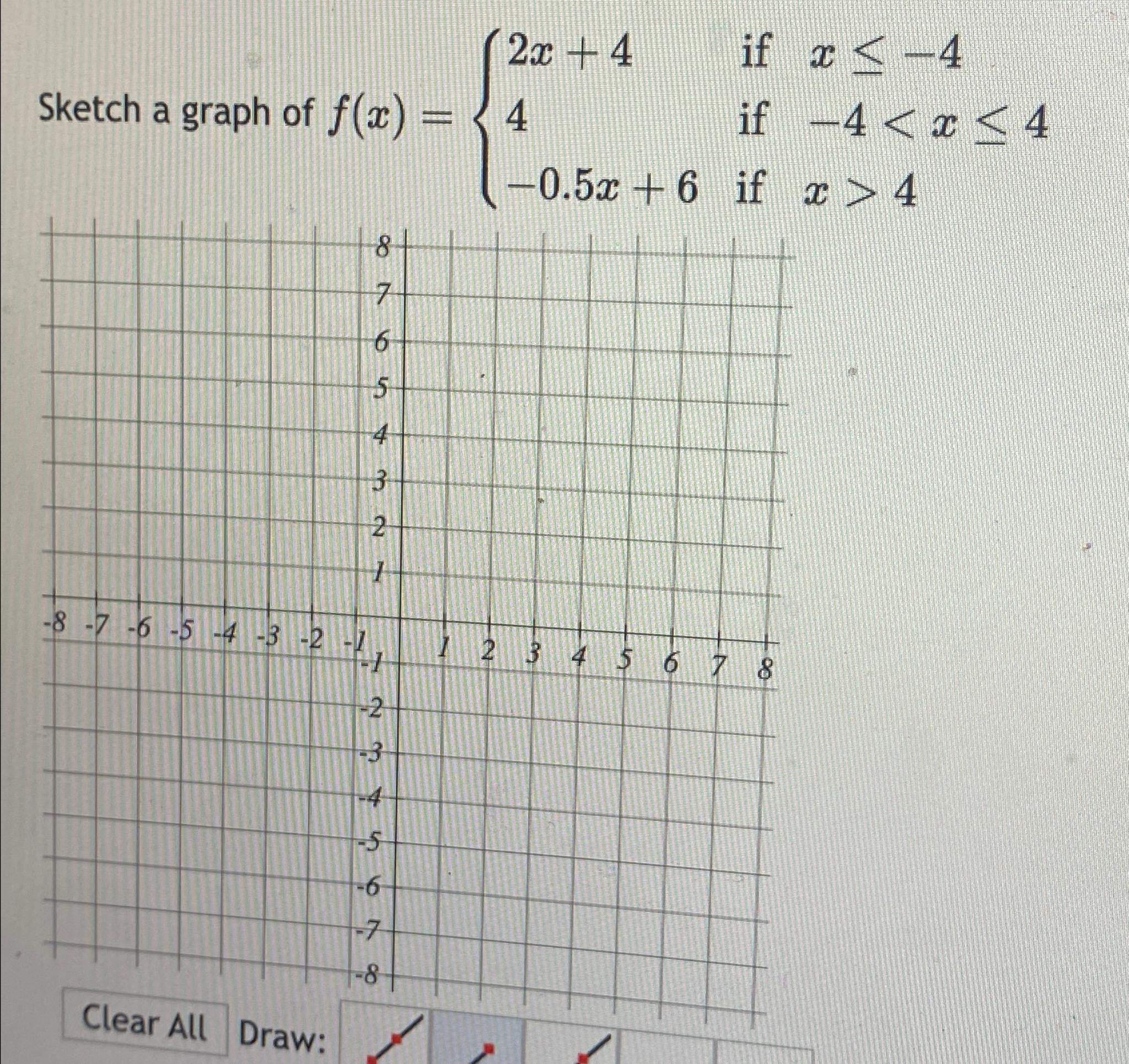 Solved Sketch a graph of f(x)={2x+4 if x≤-44 if -44 | Chegg.com