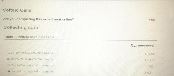 Solved (33pts) Voltaic Cells Table view List view Reaction | Chegg.com