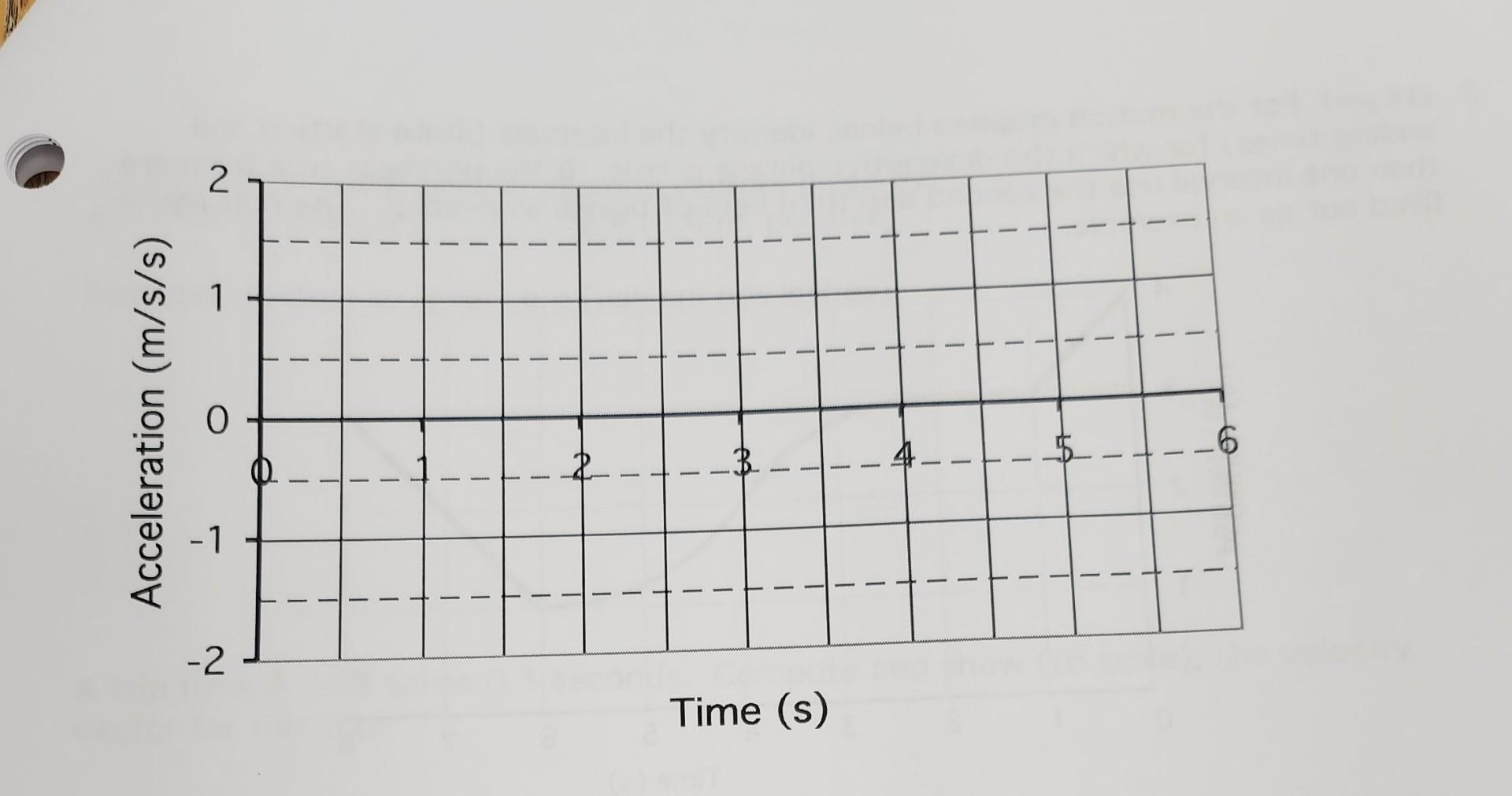 Solved Draw distance-time, velocity-time and acceleration | Chegg.com
