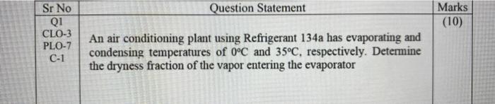 Solved Question Statement Marks (10) Sr No Q1 CL0-3 PLO-7 | Chegg.com
