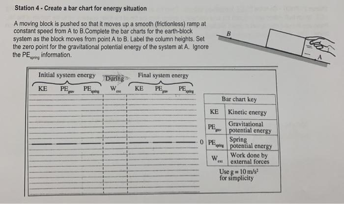 Solved Station 4 - Create a bar chart for energy situation B | Chegg.com