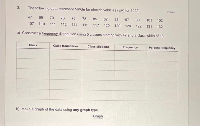Solved 3. The following data represent MPGe for electric | Chegg.com