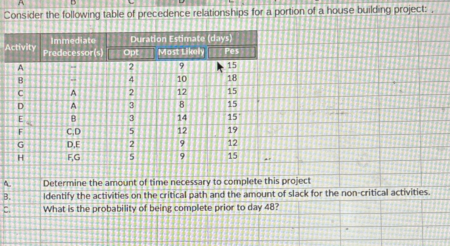 Solved Consider the following table of precedence | Chegg.com