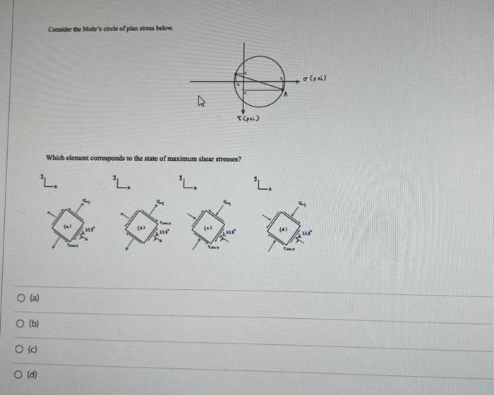 Solved Consider the Mokr's circle of plan stecss below: | Chegg.com