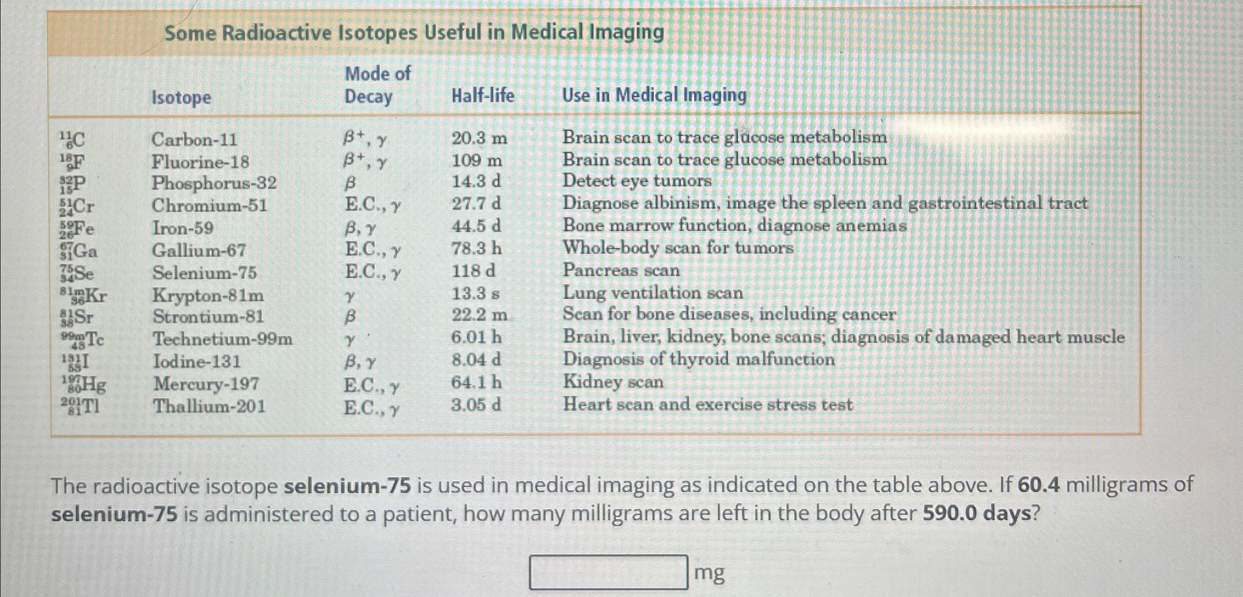 Solved \table[[Some Radioactive Isotopes Useful in Medical | Chegg.com