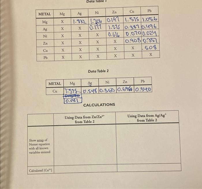 Data Table I Data Table 2 | Chegg.com