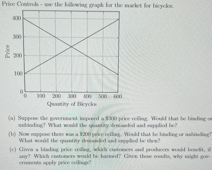 Solved Price Controls - use the following graph for the | Chegg.com