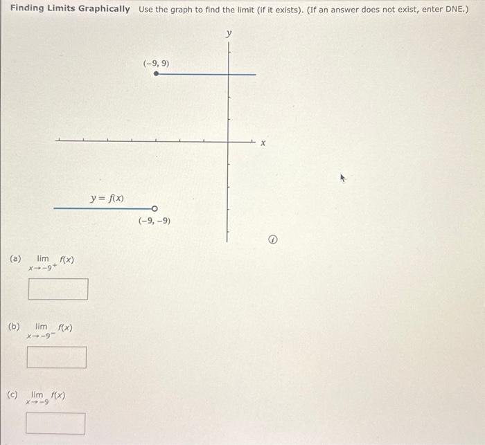 Finding Limits Graphically Use the graph to find the | Chegg.com