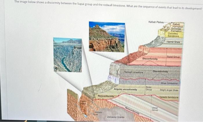Solved The image below shows a discormity between the Supai | Chegg.com