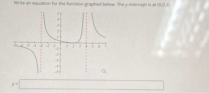 Solved Write An Equation For The Function Graphed Belowwrite 8985