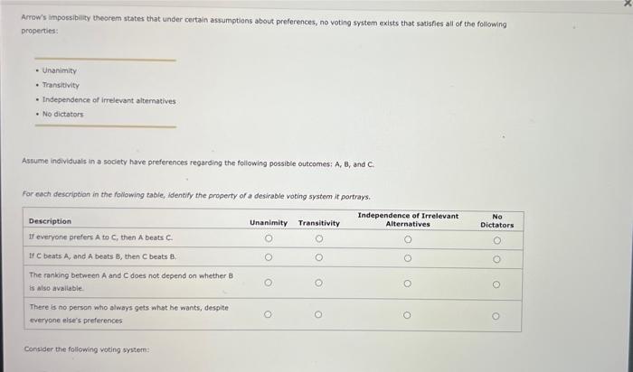 Solved Arrow's impossibility theorem states that under | Chegg.com