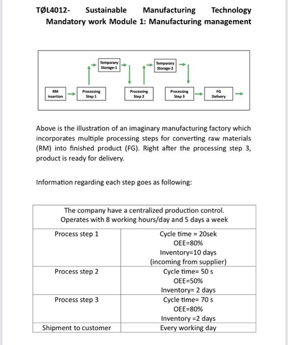 Solved TøL4012- Sustainable Manufacturing Technology | Chegg.com