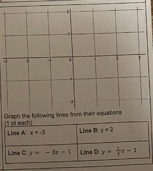 Solved Graph the following lines from their equations (1 pt | Chegg.com