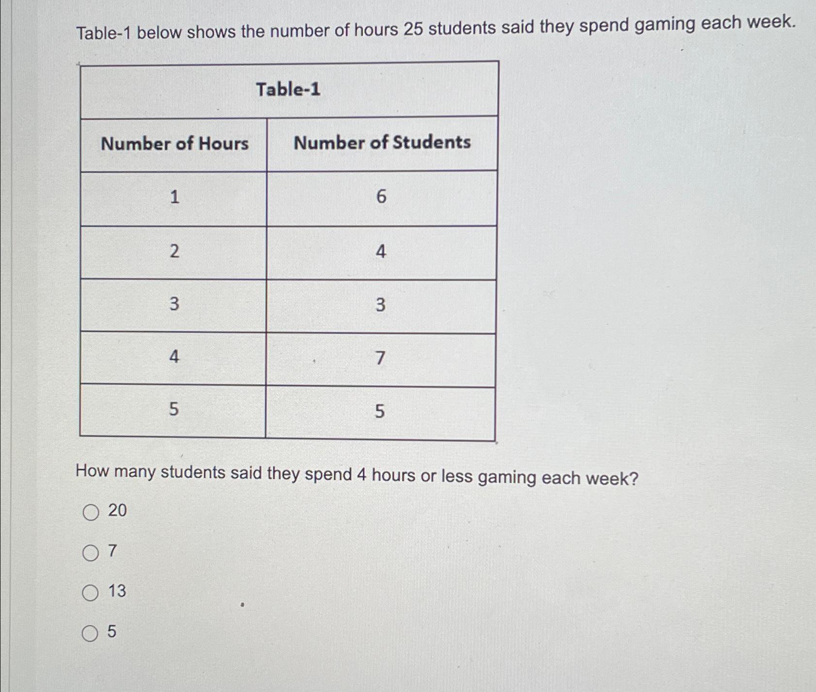 Solved Table-1 ﻿below shows the number of hours 25 ﻿students | Chegg.com