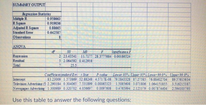 Solved Question 2 (8 points) The owner of Showtime Movie | Chegg.com