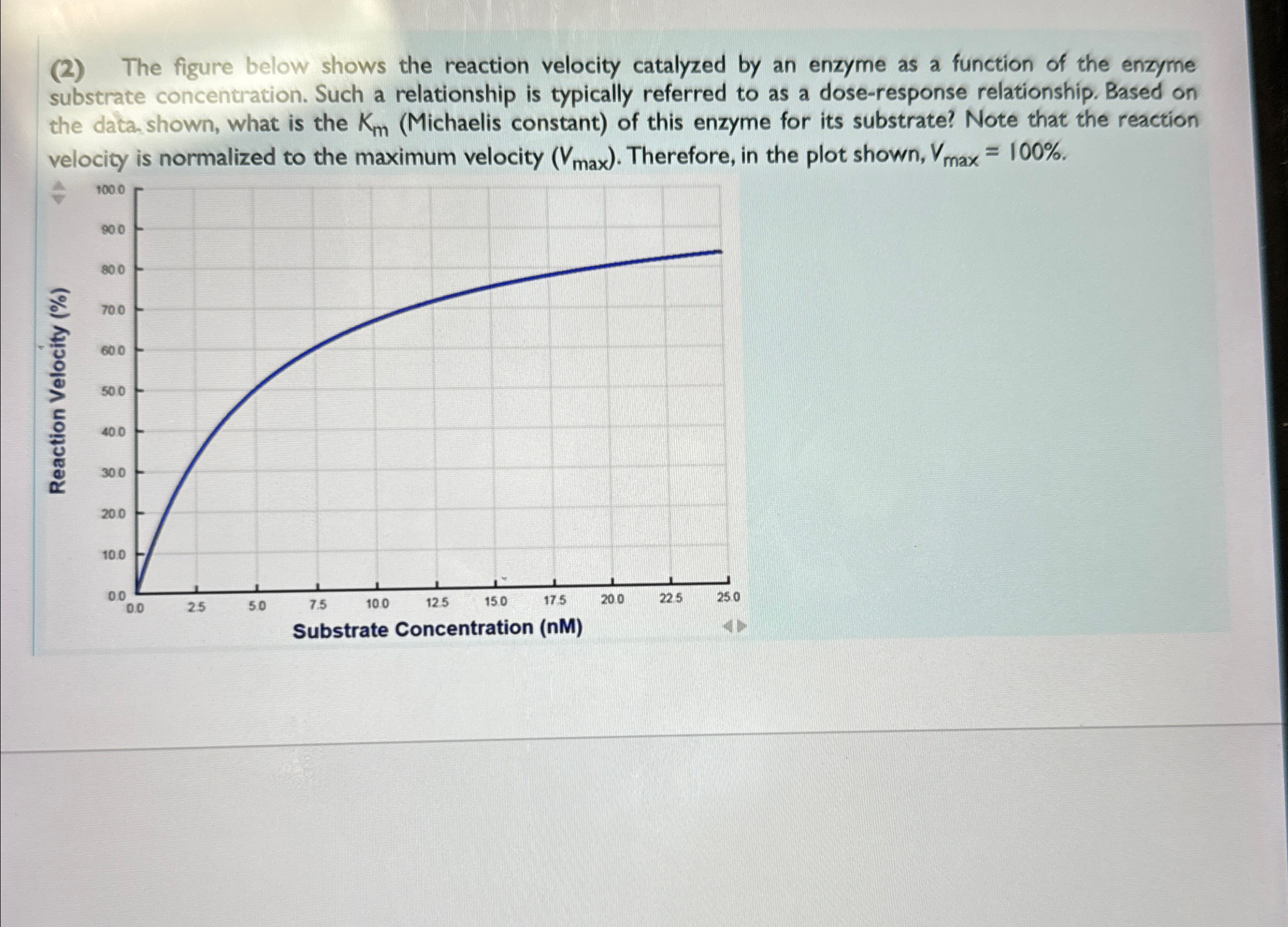 Solved (2) ﻿The figure below shows the reaction velocity | Chegg.com