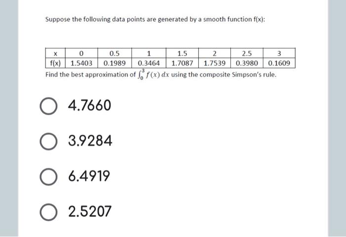 Solved Suppose the following data points are generated by a | Chegg.com