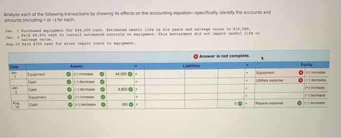 Solved Analyze Each Of The Following Transactions By Showing Chegg