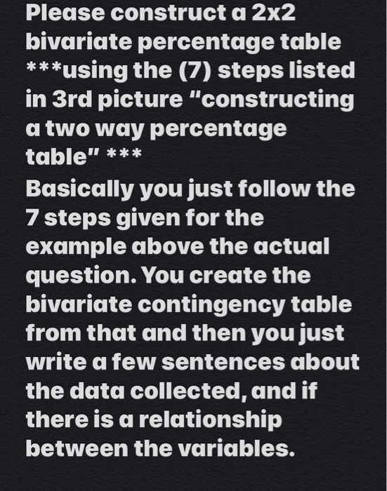 Solved Two-Way (Bivariate) Percentage Tables Data Analysis | Chegg.com