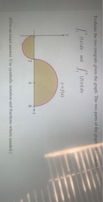 Solved Evaluate the two integrals given the graph. The two | Chegg.com