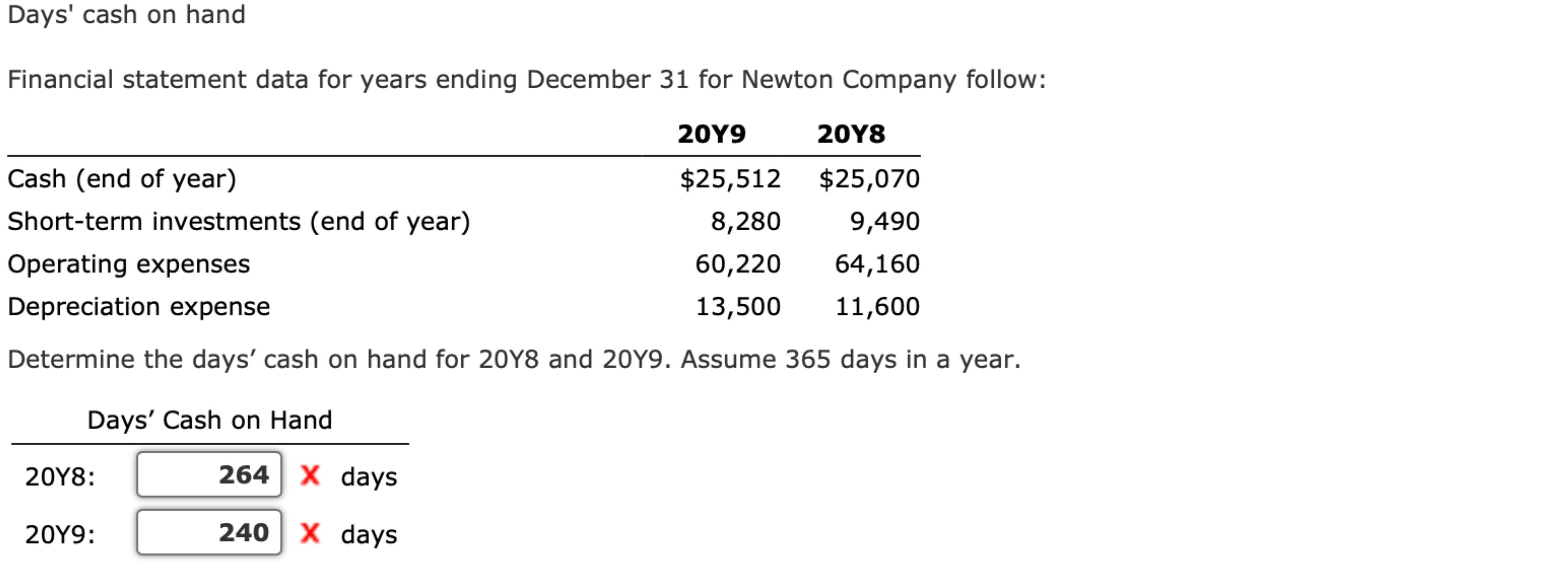 Solved Financial statement data for years ending December 31 | Chegg.com
