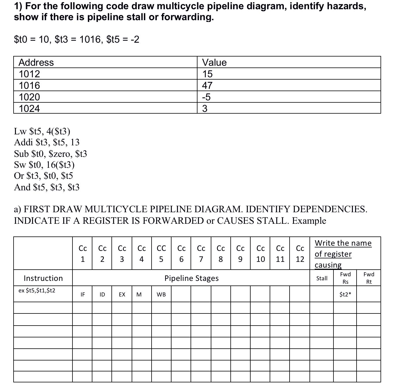 Solved For the following code draw multicycle pipeline | Chegg.com