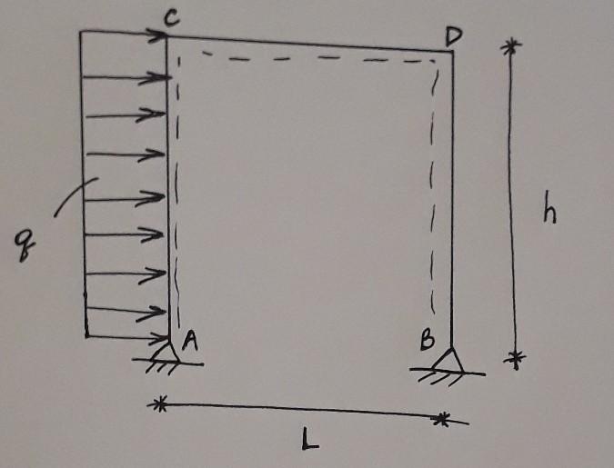 Solved subject: building statics 2 The hyperstatic system | Chegg.com