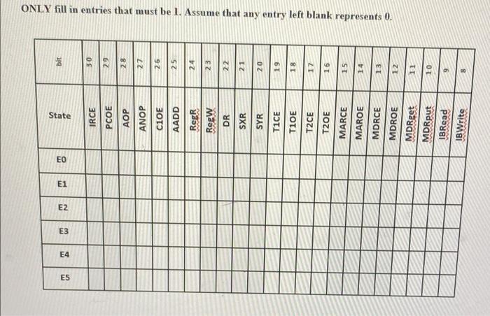 The SUB instruction is given by: SUB Rd, Rsx, Rsy. | Chegg.com