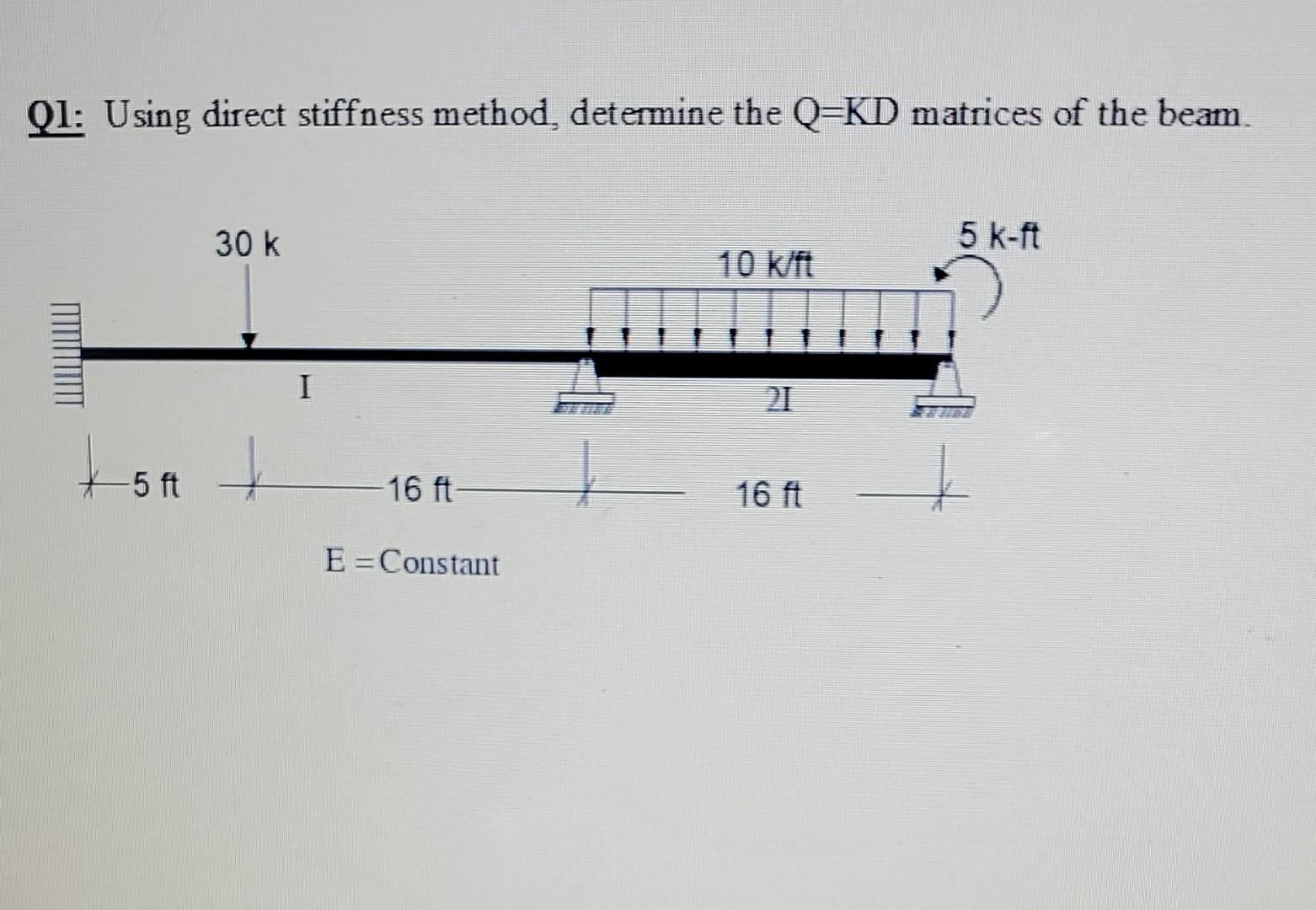 Solved Q1: Using direct stiffness method, determine the Q=KD | Chegg.com