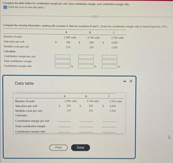 Solved Complete the table below for contribution margin per | Chegg.com