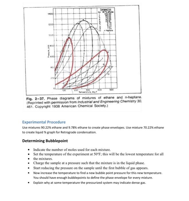 Solved Fig 2 37 Phase Diagrams Of Mixtures Of Ethane And