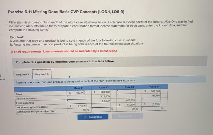 Solved Exercise 6-11 Missing Data; Basic CVP Concepts | Chegg.com