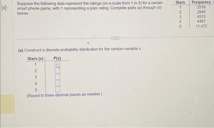 Solved K Suppose the following data represent the ratings | Chegg.com
