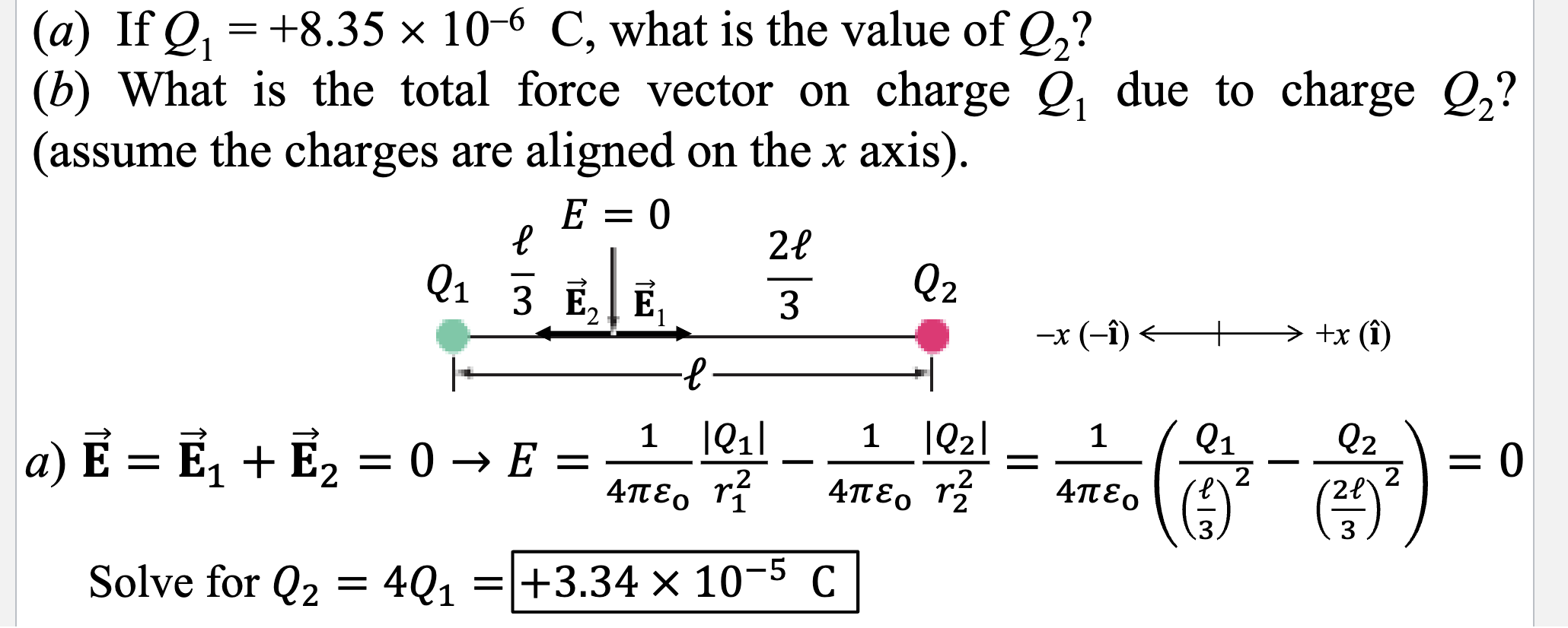 Solved Problem: Two Charges in a LineTwo point charges, Q1 | Chegg.com
