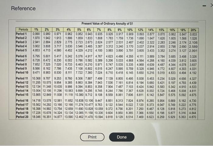 Data tableReference Future Value of Ordinarv Annuitv | Chegg.com