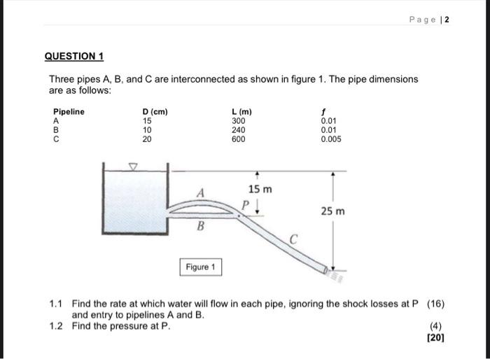Solved Page 12 QUESTION 1 Three pipes A, B, and C are | Chegg.com