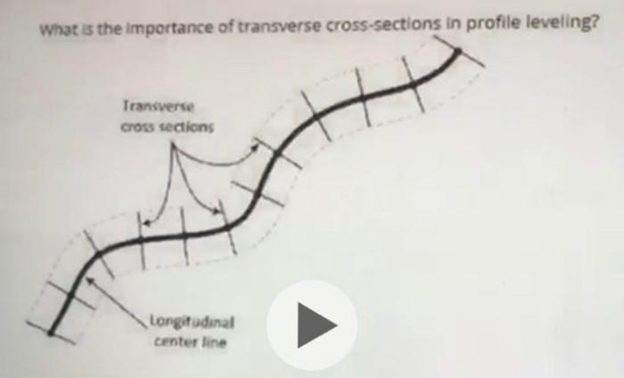 Solved What is the importance of transverse cross-sections | Chegg.com