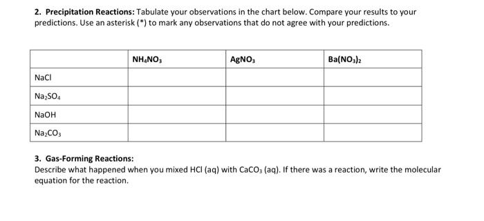 Solved 2. Precipitation Reactions: Tabulate your | Chegg.com