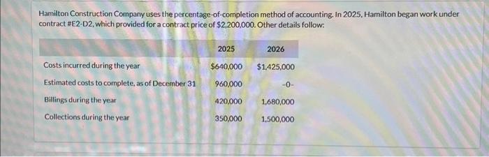 Hamilton Construction Company uses the | Chegg.com