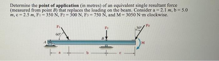Solved Determine the point of application (in metres) of an | Chegg.com