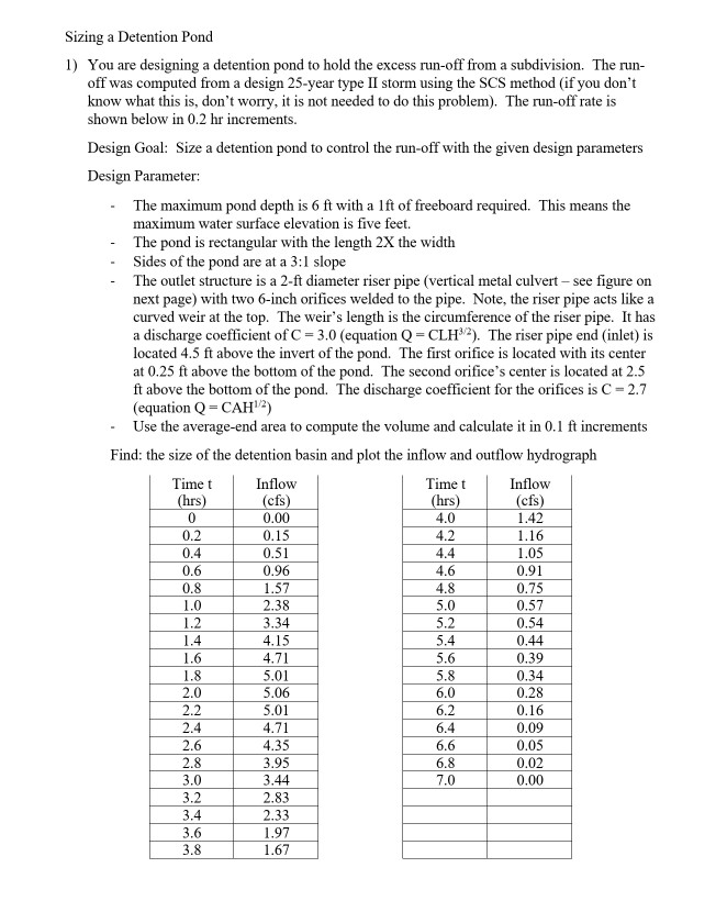 Sizing a Detention Pond 1) You are designing a | Chegg.com
