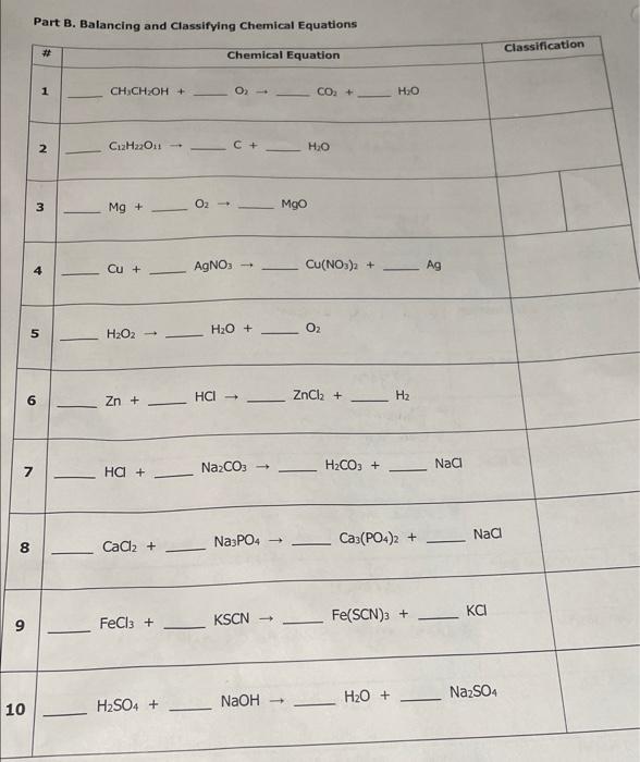 Solved Part B. Balancing and Classifying Chemical Equations | Chegg.com