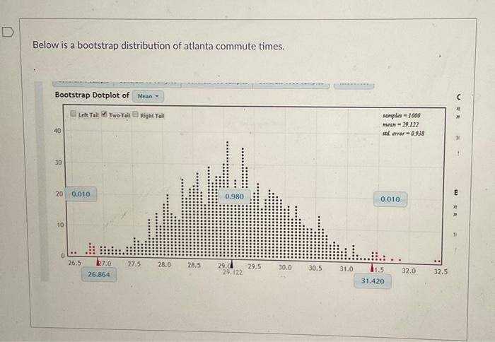 Below is a bootstrap distribution of atlanta commute | Chegg.com
