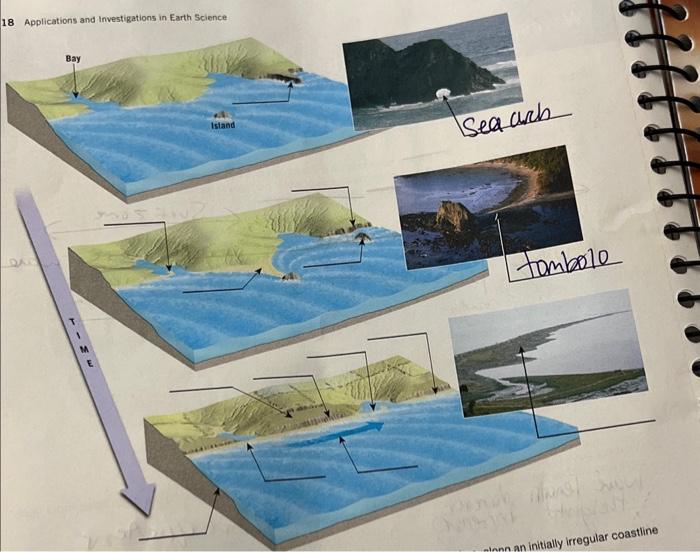 Solved 10. Use Figure 12.21 , page 218 , to complete the | Chegg.com