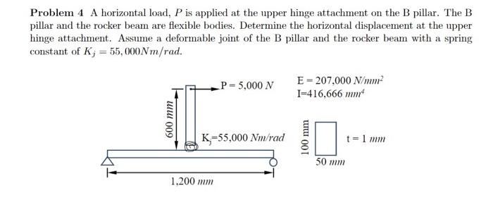 Solved Problem 4 A horizontal load, P is applied at the | Chegg.com