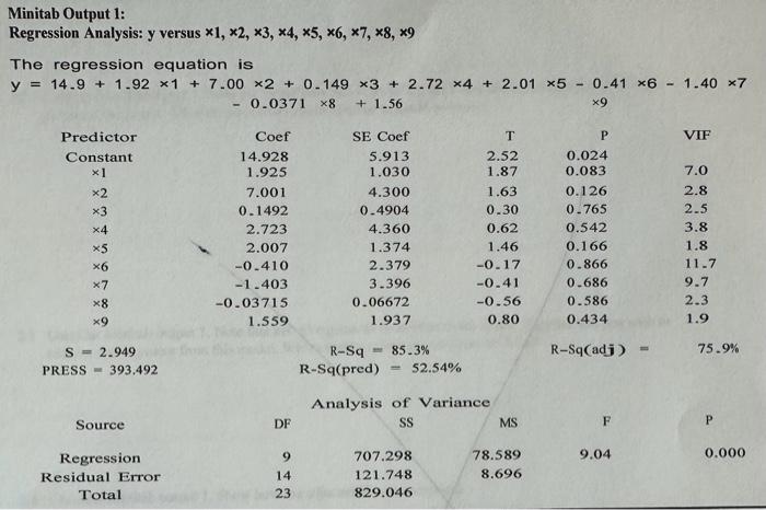 Solved Minitab Output 1:2.1 Consider Minitab output 1. | Chegg.com Solved Minitab Output 1:2.1 Consider Minitab output 1. | Chegg.com