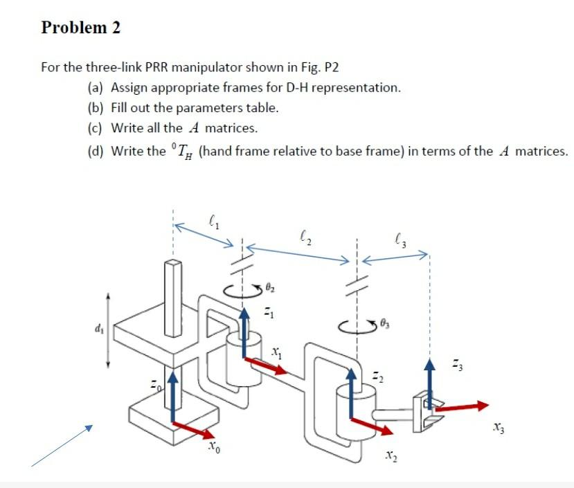 Solved Problem 2 For the three-link PRR manipulator shown in | Chegg.com