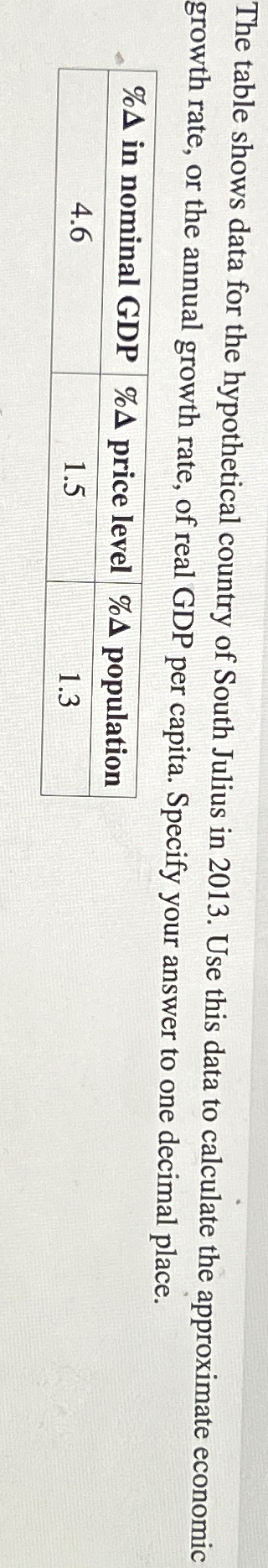 Solved The table shows data for the hypothetical country of | Chegg.com